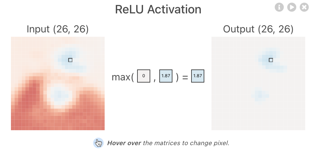 ReLu function max(0,a) gives 0 · Issue #33 · poloclub/cnn-explainer · GitHub