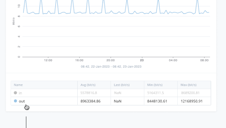 [Feature] add formatter with support for rich styling to legend · Issue #18241 · apache/echarts ...