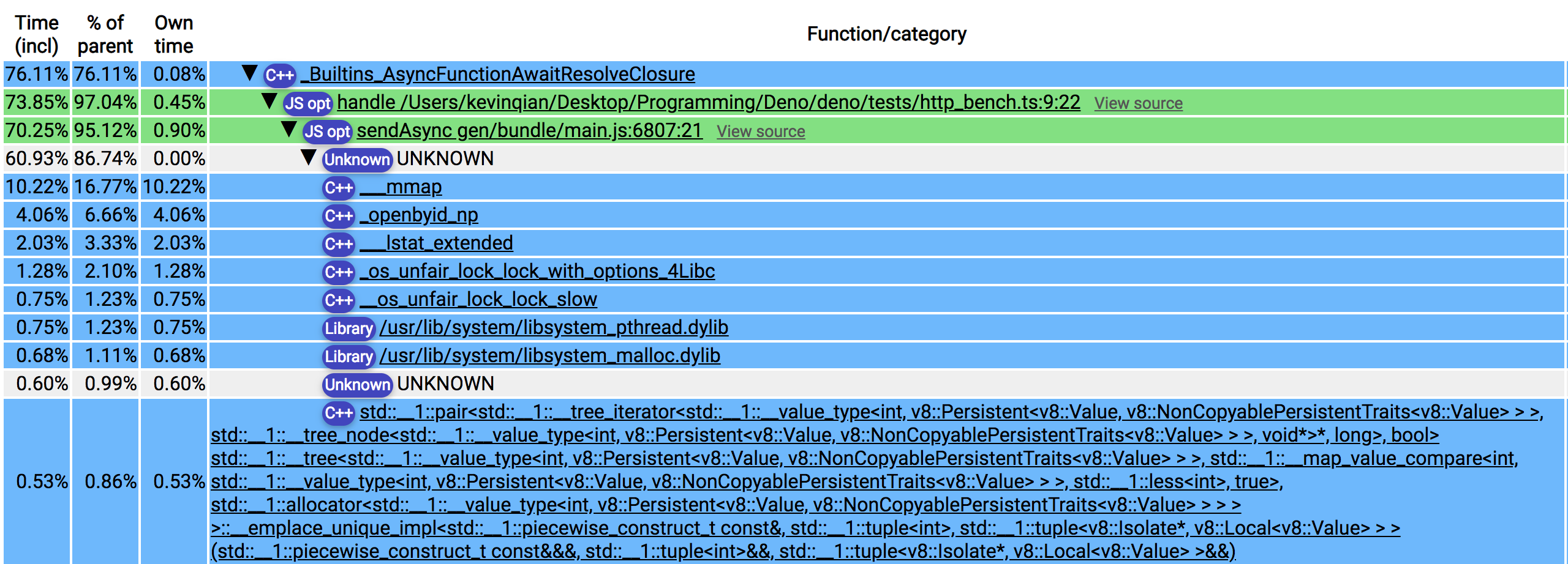 Add pprof back · Issue #1569 · denoland/deno · GitHub