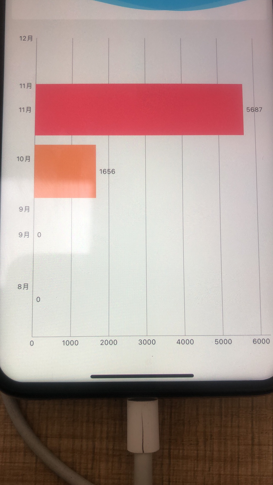 The histogram is zoomed in and the title position is shifted from the display · Issue #4629 ...