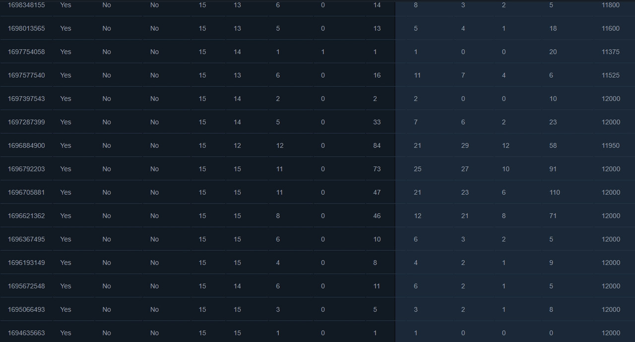 Behaviour Score Bug On 10000 Score Not 12000 To Achieve · Issue 13363 · Valvesoftware Dota2