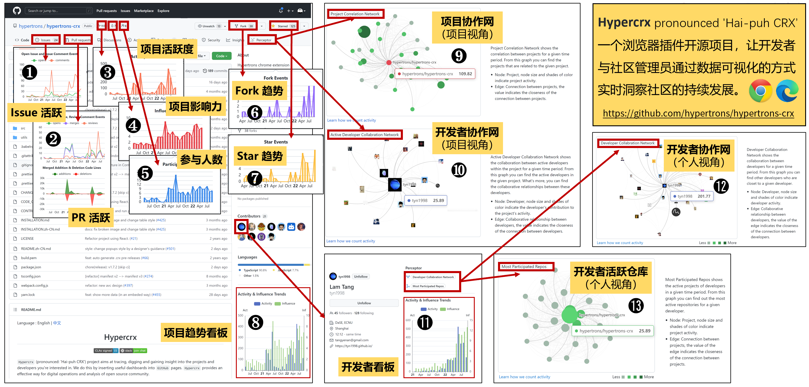 华师 & DataEase 合作双周会议：2022-11-15 · Issue #213 · X-lab2017/open-wonderland · GitHub