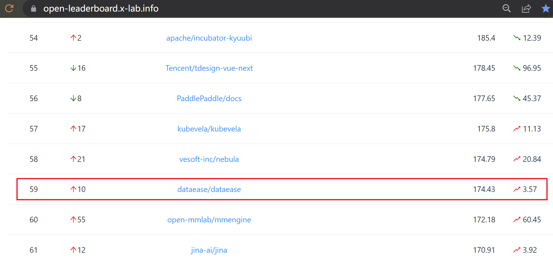 华师 & DataEase 合作双周会议：2022-11-15 · Issue #213 · X-lab2017/open-wonderland · GitHub