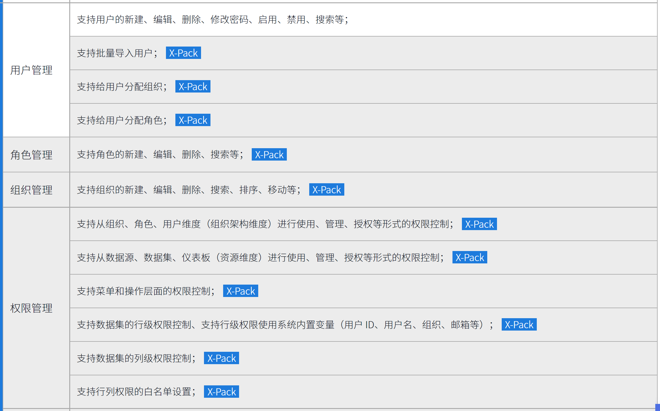 华师 & DataEase 合作双周会议：2022-11-15 · Issue #213 · X-lab2017/open-wonderland · GitHub