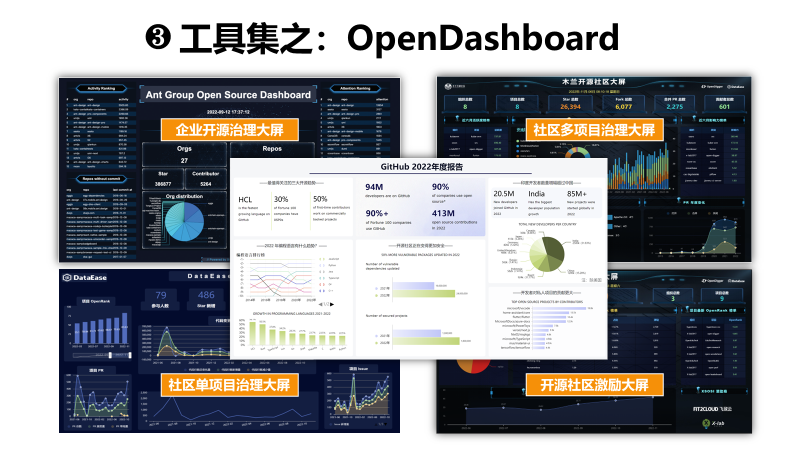 [阶段性总结] 华师 & DataEase 合作双周会议：2023-01-10 · Issue #234 · X-lab2017/open-wonderland · GitHub