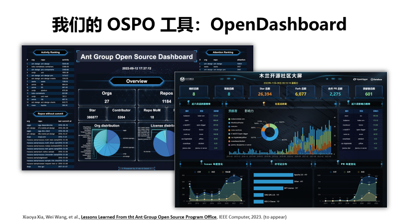 [阶段性总结] 华师 & DataEase 合作双周会议：2023-01-10 · Issue #234 · X-lab2017/open-wonderland · GitHub