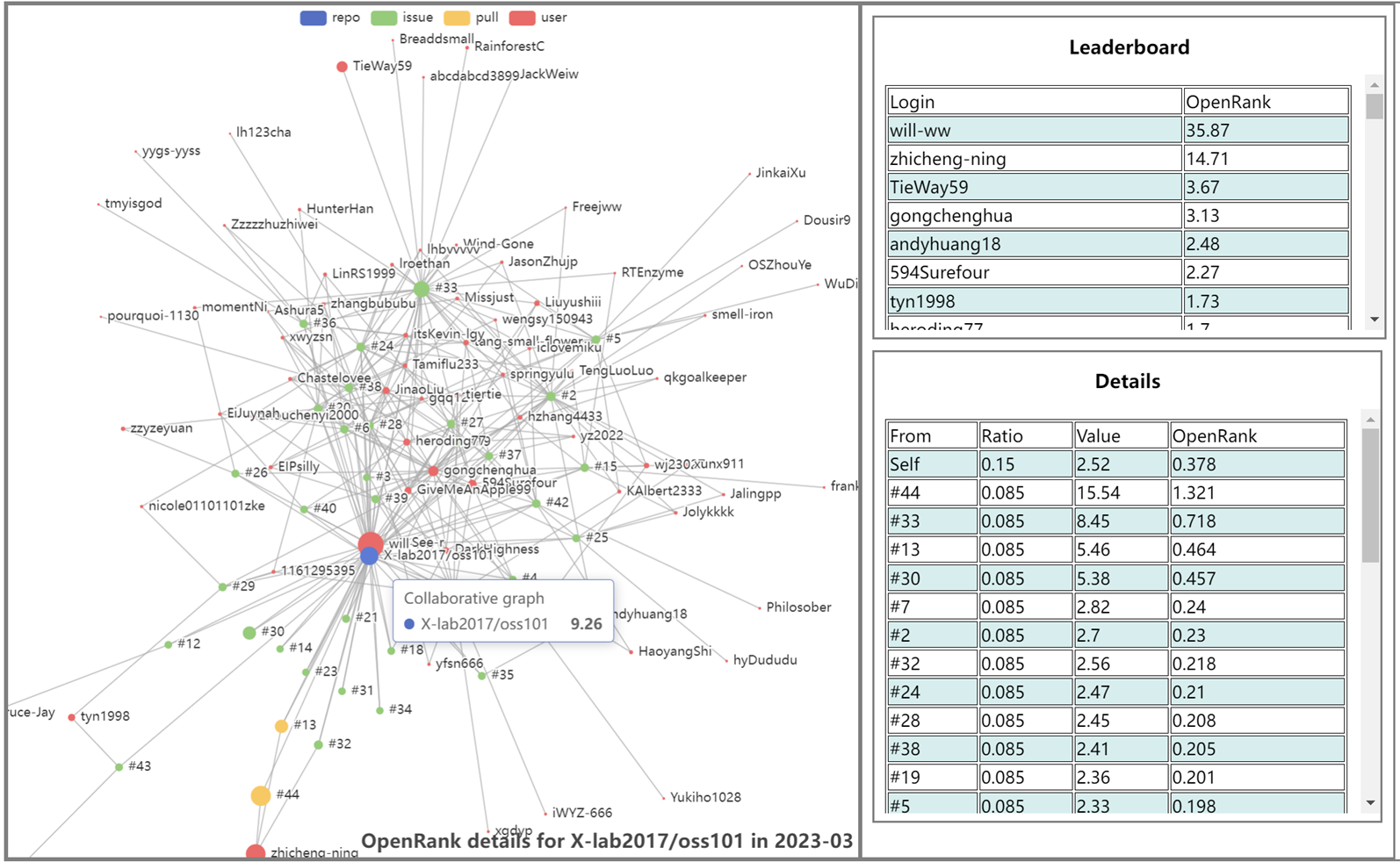 [CFP] 计算机研究与发展 | 数据驱动的信息系统服务 · Issue #166 · X-lab2017/open-research · GitHub