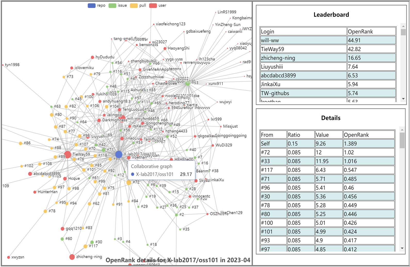 [CFP] 计算机研究与发展 | 数据驱动的信息系统服务 · Issue #166 · X-lab2017/open-research · GitHub