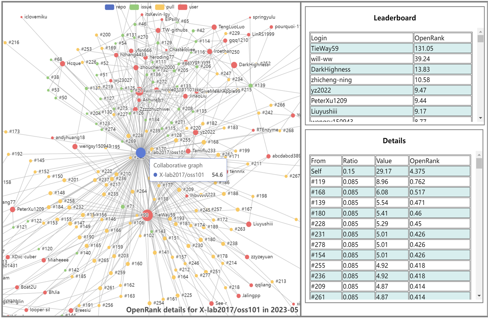 [CFP] 计算机研究与发展 | 数据驱动的信息系统服务 · Issue #166 · X-lab2017/open-research · GitHub
