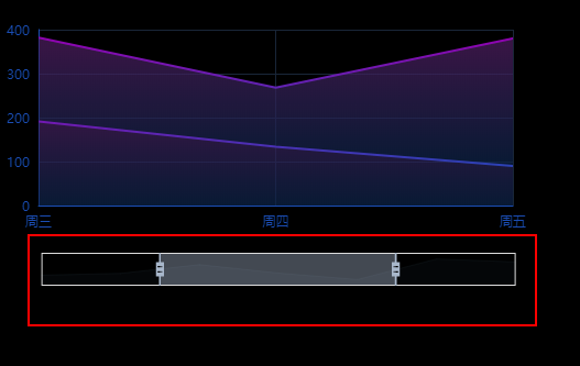 dataZoom 样式可有配置项 · Issue #8119 · apache/echarts · GitHub