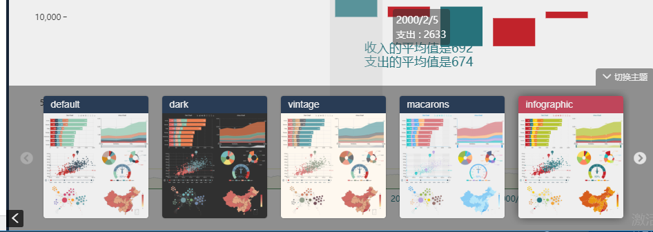 如何切换主题 · Issue #8558 · apache/echarts · GitHub