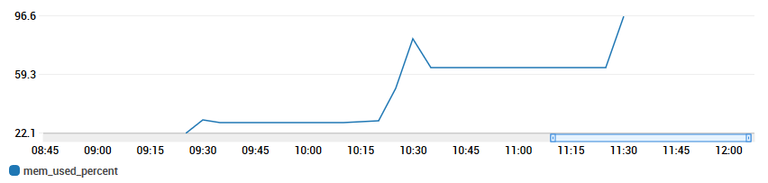 Traefik Keeps Running Out Of Memory · Issue 4770 · Traefiktraefik · Github