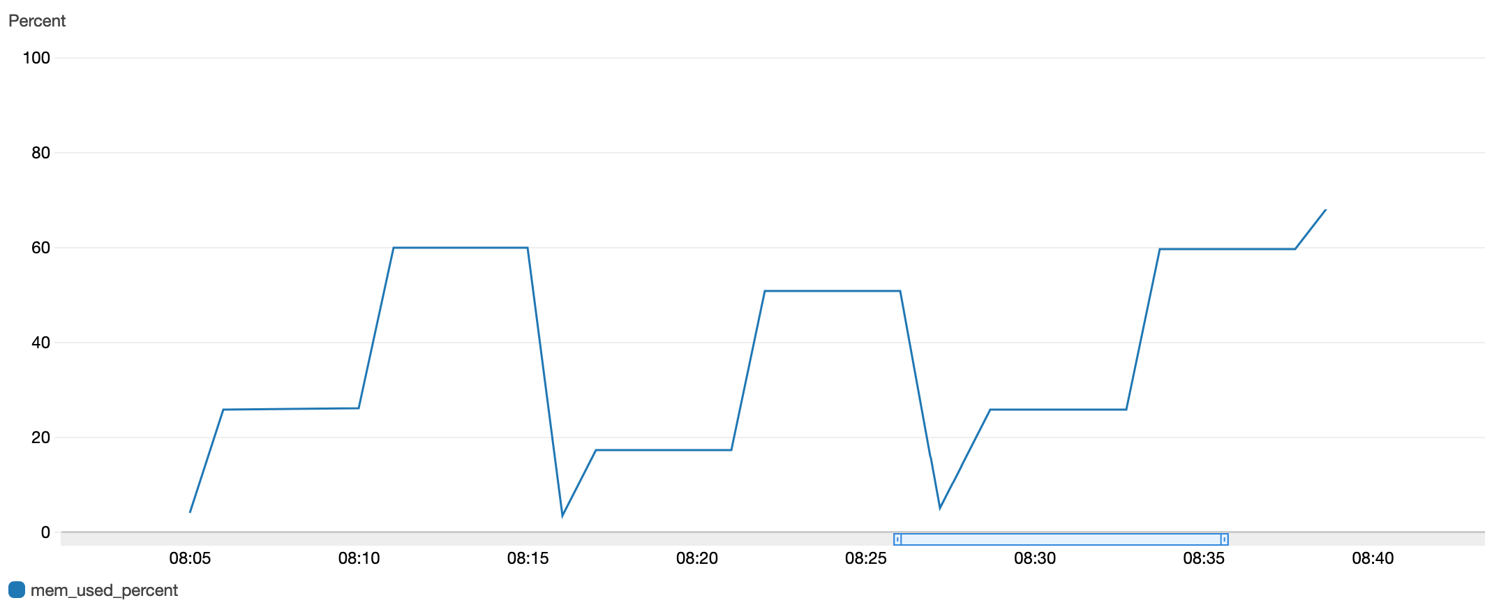 Traefik Keeps Running Out Of Memory · Issue 4770 · Traefiktraefik · Github