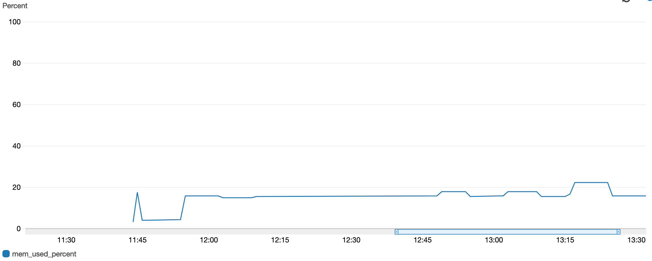 Traefik keeps running out of memory · Issue #4770 · traefik/traefik · GitHub