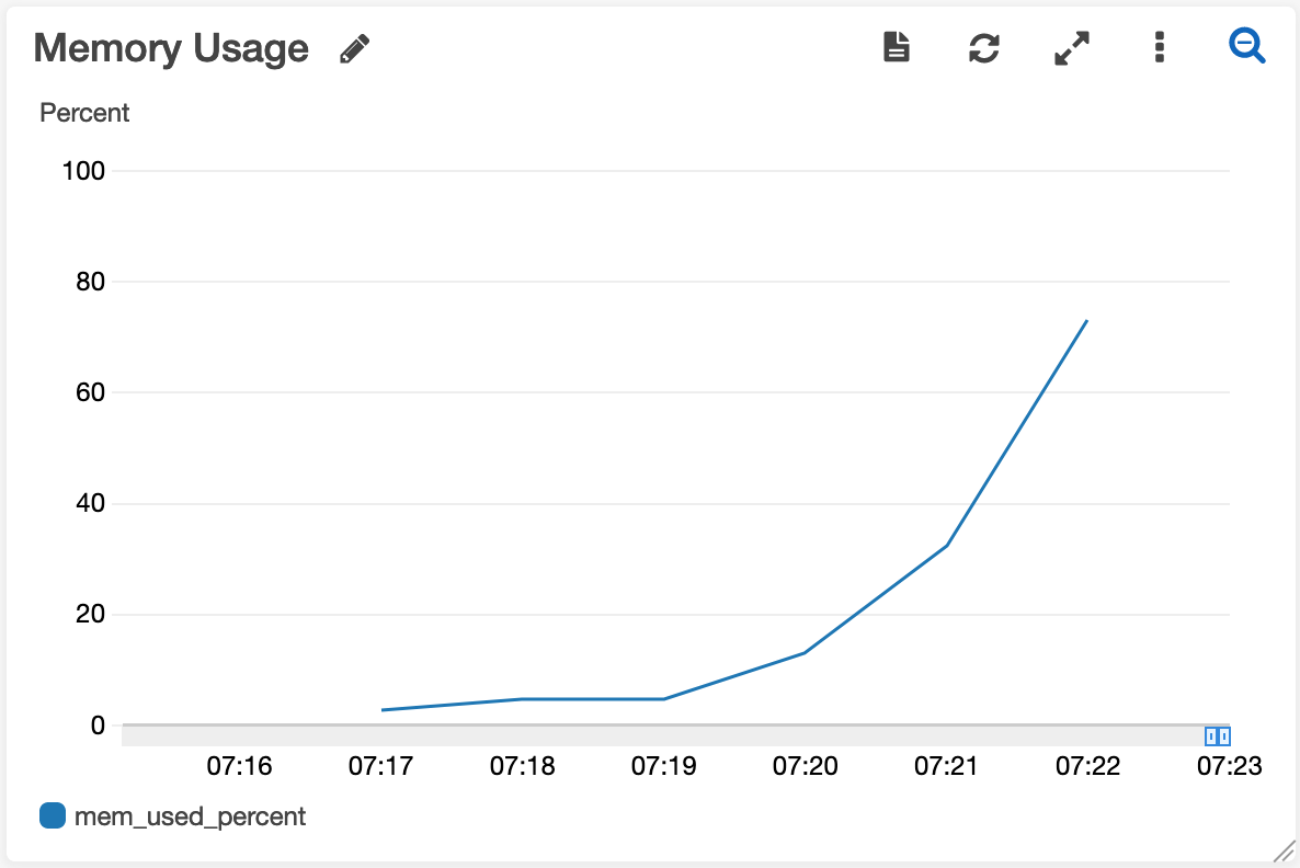Traefik keeps running out of memory · Issue #4770 · traefik/traefik · GitHub