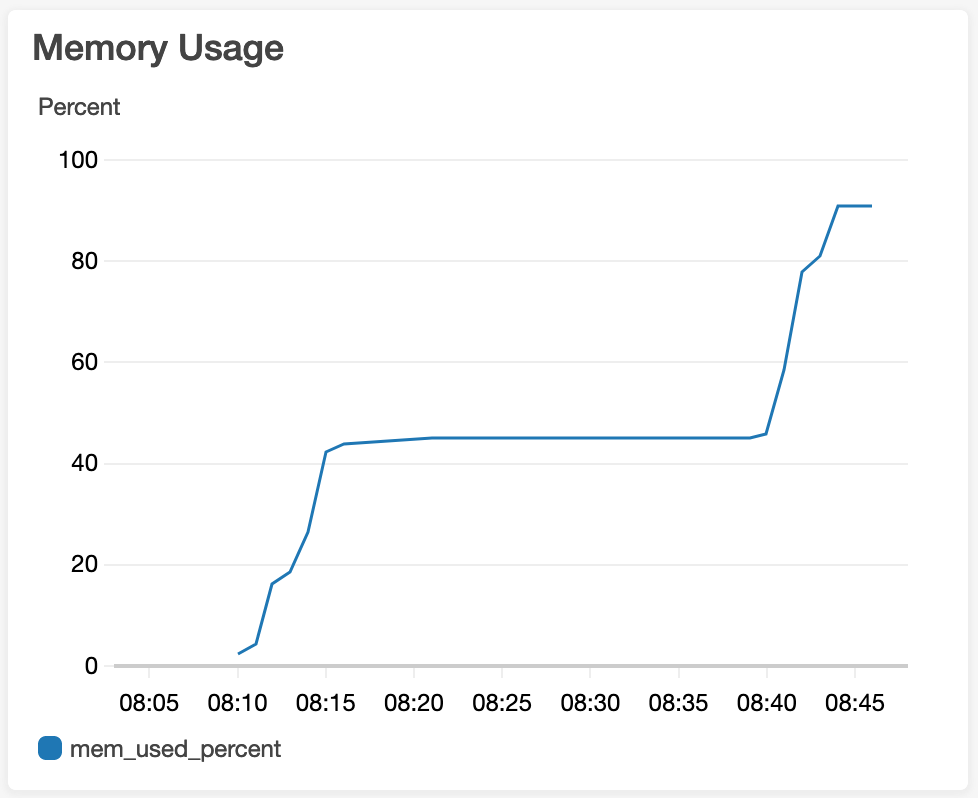 Traefik keeps running out of memory · Issue #4770 · traefik/traefik · GitHub