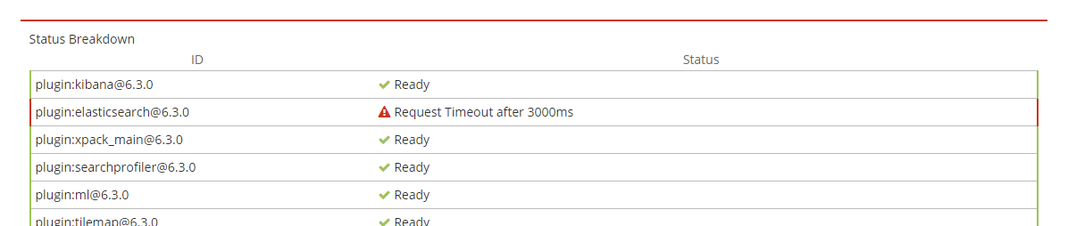 Elasticsearch Health Check can timeout in 3s · Issue #22275 · elastic/kibana · GitHub