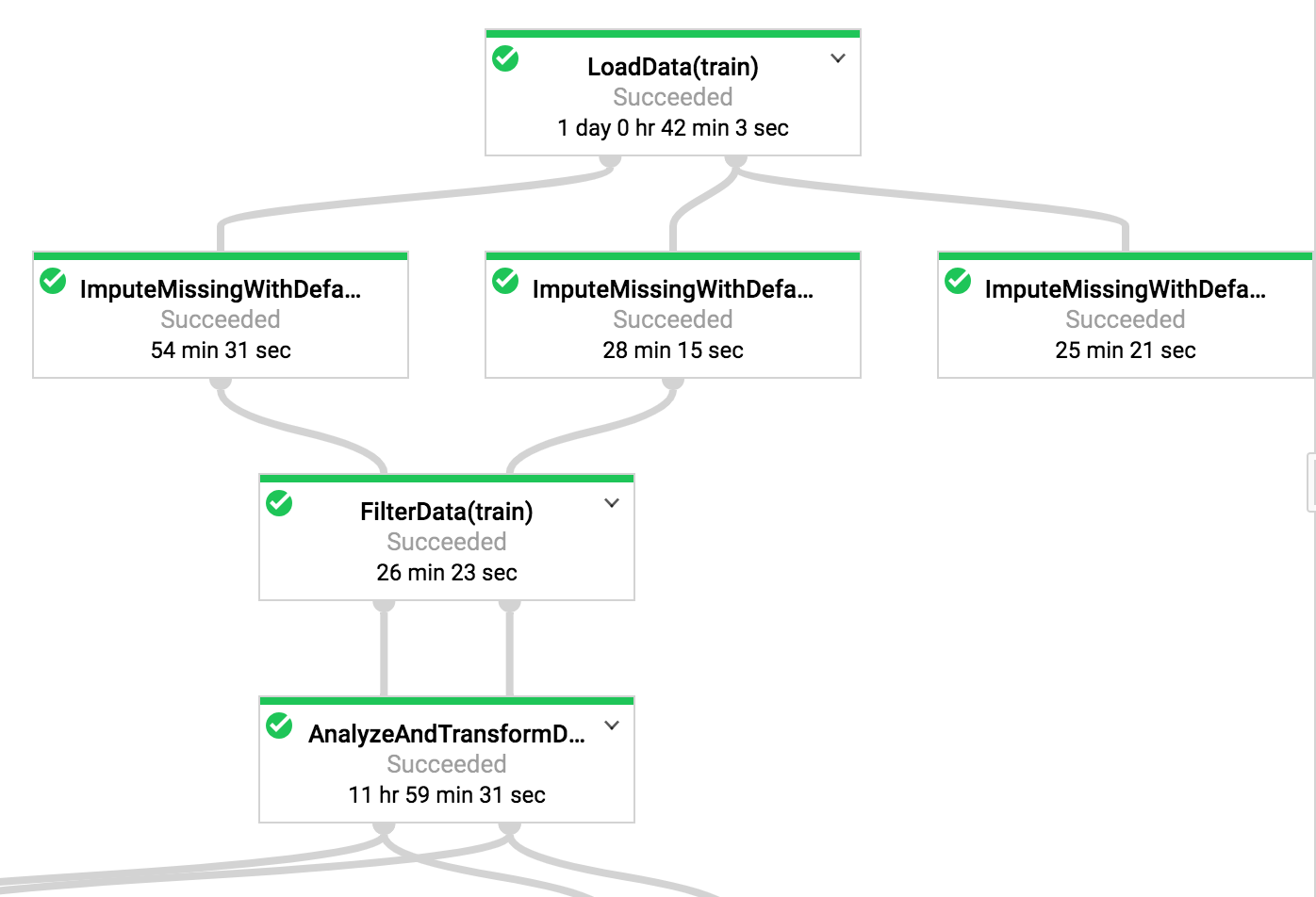use_deep_copy_optimization can do weird things to your dataflow graph ...