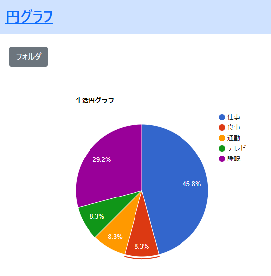 GitHub - winofsql/js-v08-pie-chart