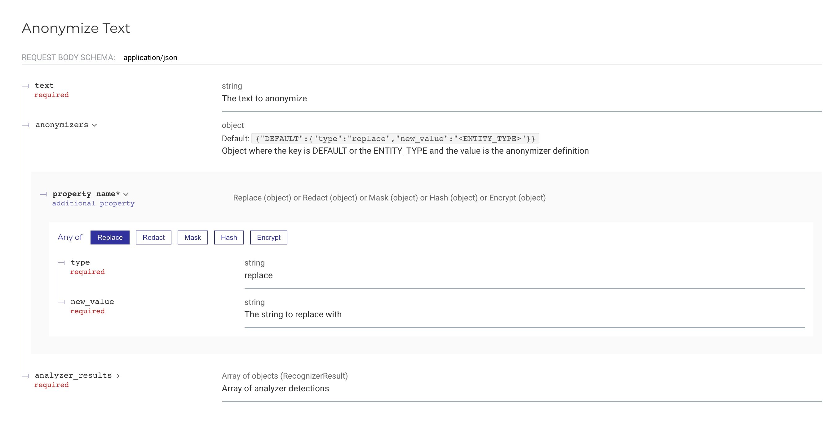 Fix Anonymize API documentation by SharonHart · Pull Request #1018 · microsoft/presidio · GitHub