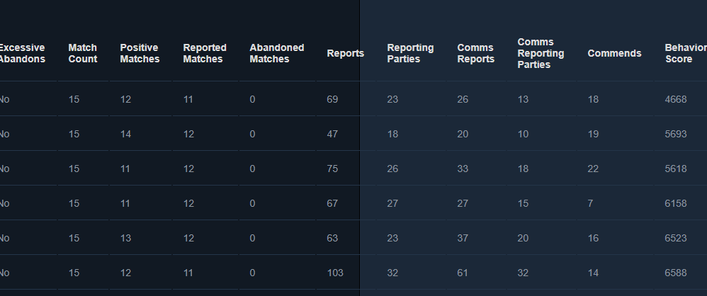 Behavior Score Is Broken · Issue 13377 · Valvesoftwaredota2 Gameplay