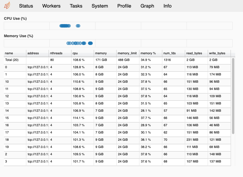 Suggestions for improving performance rechunking MUR SST Zarr · Issue #35 · pangeo-data ...