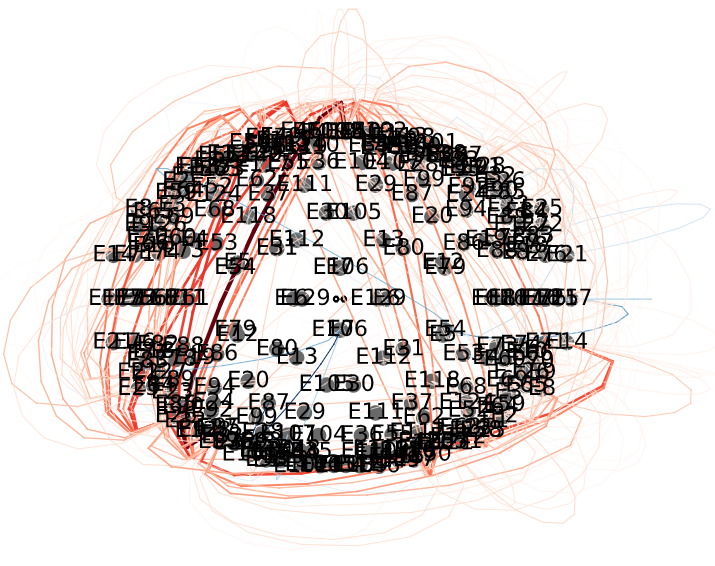 Incorrect 2D Topomap Visualization · Issue #48 · ppsp-team/HyPyP · GitHub