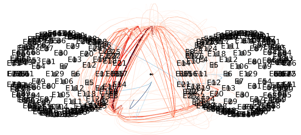 Incorrect 2D Topomap Visualization · Issue #48 · ppsp-team/HyPyP · GitHub