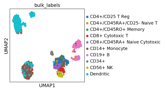 umap legends overlap with axis when decreasing legend fontsize · Issue #374 · scverse/scanpy ...