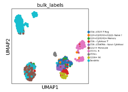 umap legends overlap with axis when decreasing legend fontsize · Issue ...