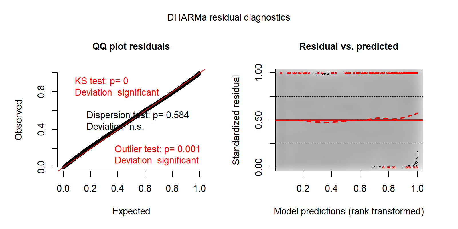 DHARMa residual plots · Issue #294 · James-Thorson-NOAA/VAST · GitHub