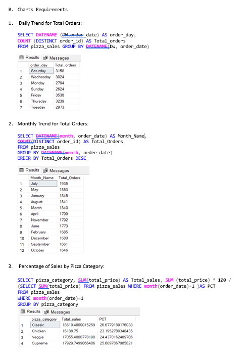 GitHub - WizardAmit/SQL: Crafted various queries for deferent projects.