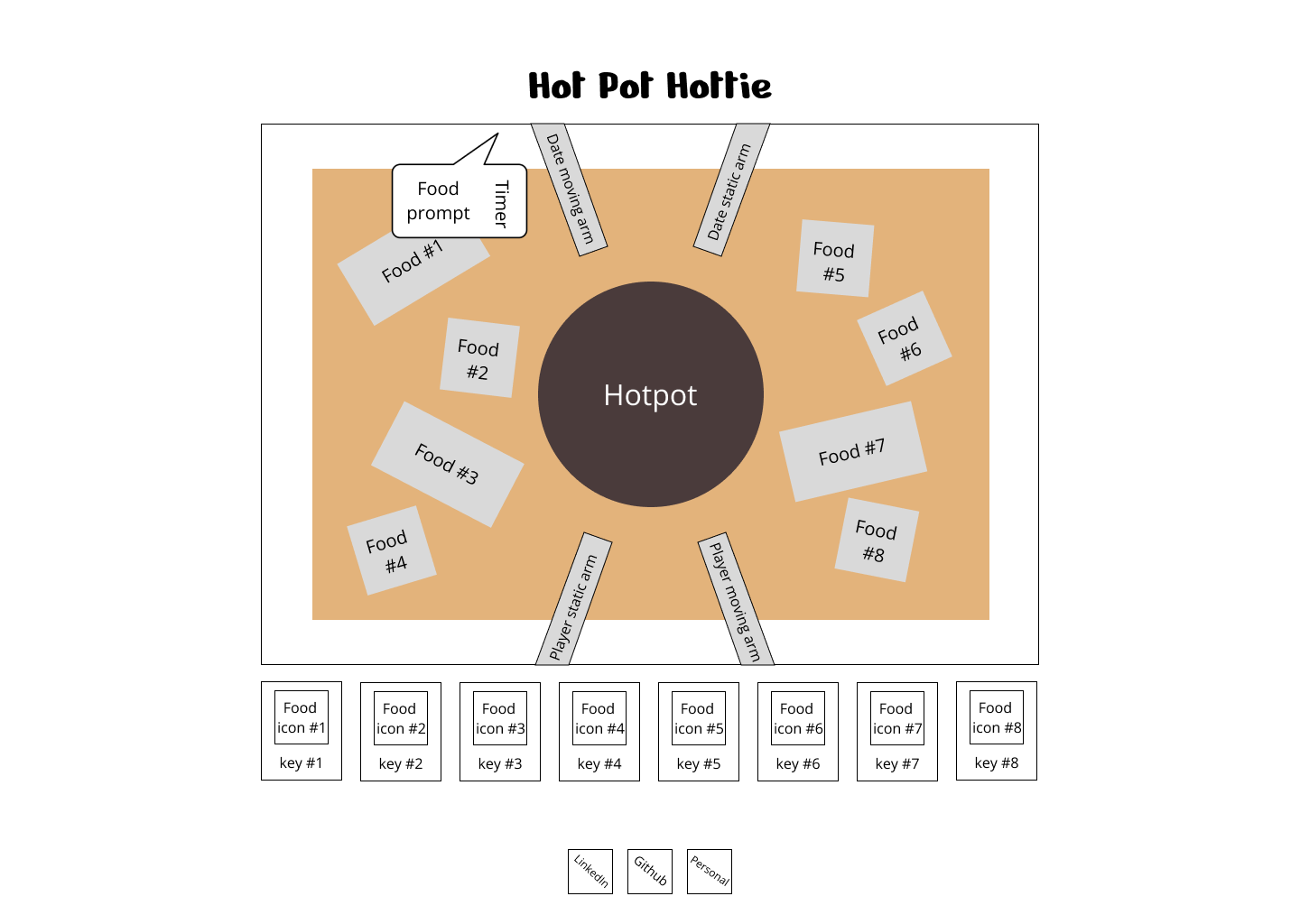 GitHub - elliotkuok/hot-pot-hottie