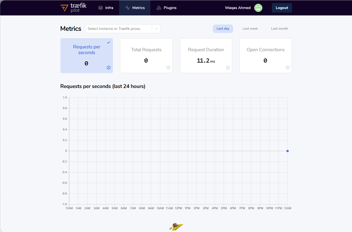 Traefik Pilot, Duplicate proxies and Request Duration only · Issue #7492 · traefik/traefik · GitHub