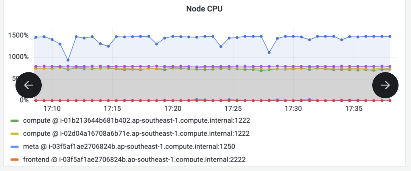 compactor: Optimize CompactorState judgment, and task rescheduling · Issue #6730 ...