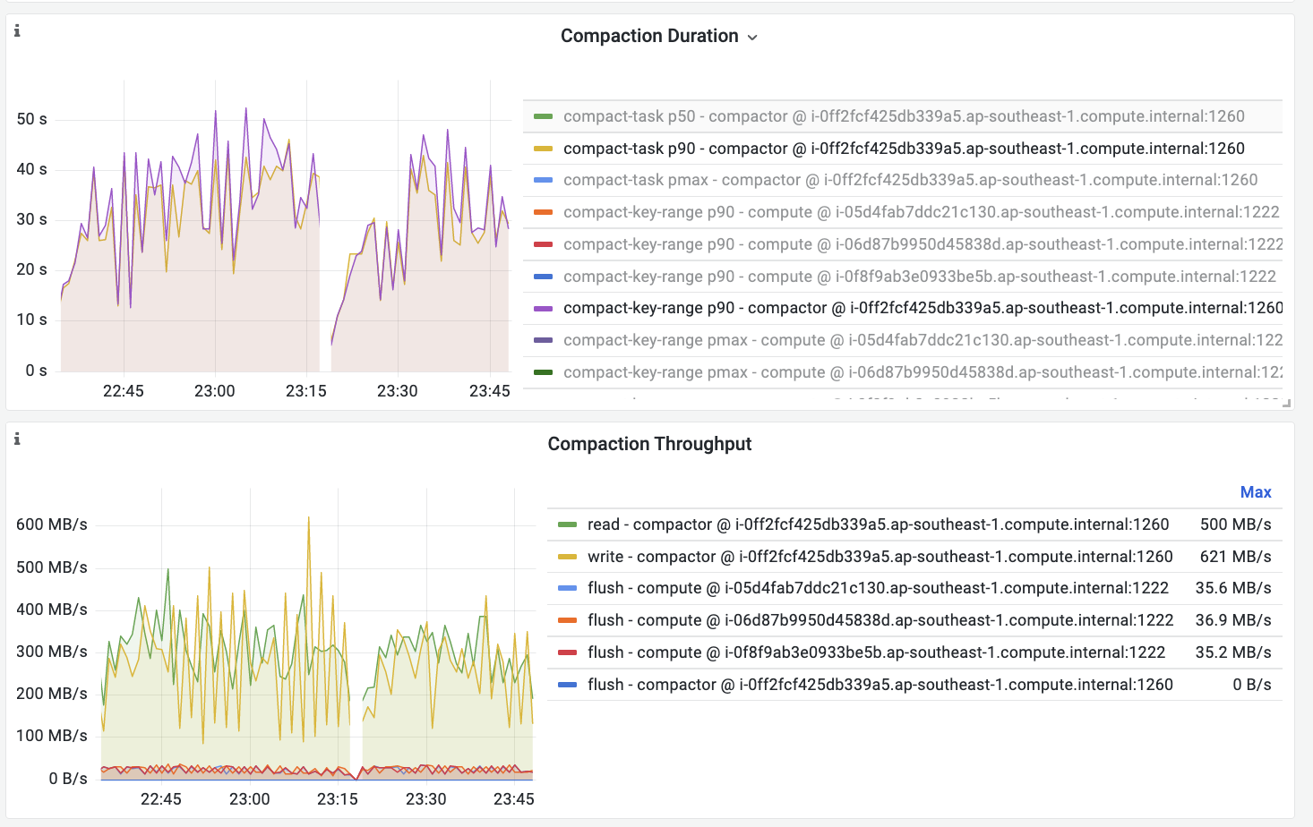 compactor: Optimize CompactorState judgment, and task rescheduling · Issue #6730 ...