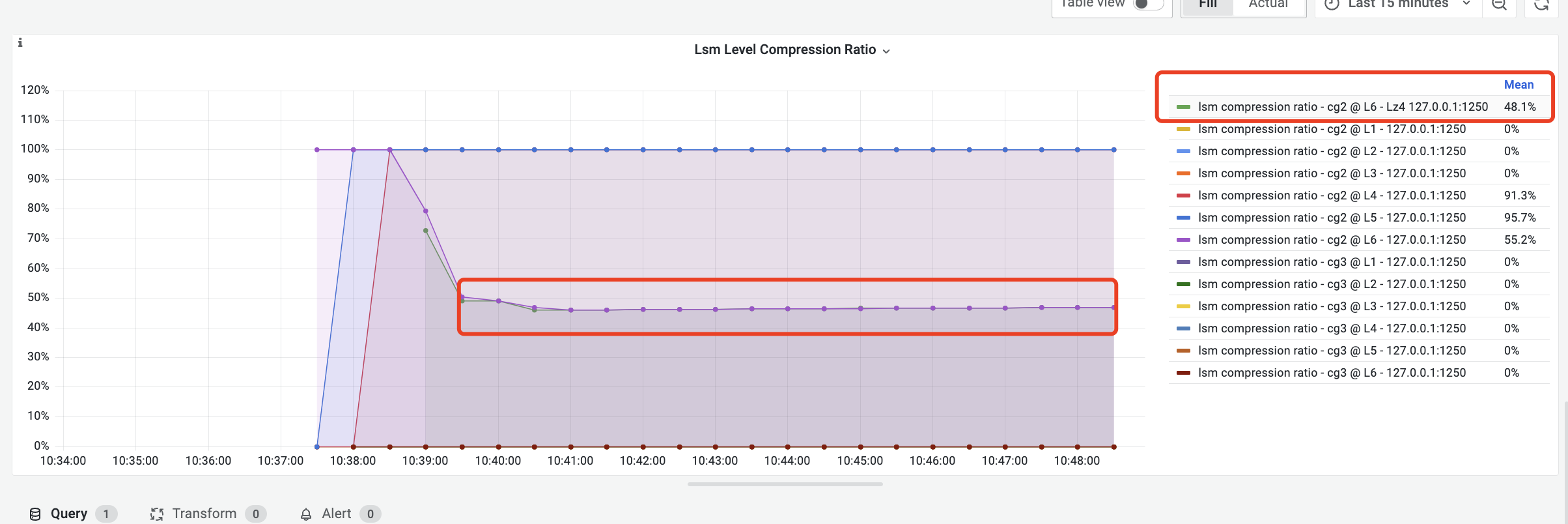 Monitor per level compression ratio in LSM · Issue #8035 · risingwavelabs/risingwave · GitHub