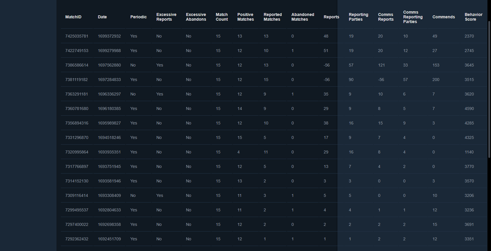Your decency rating system is not working · Issue #13395 · ValveSoftware/Dota2-Gameplay · GitHub