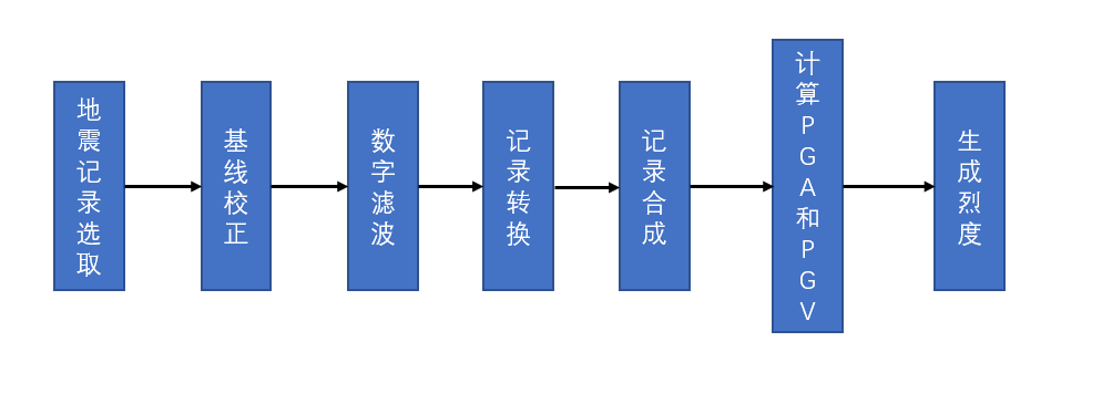 GitHub - xuweilin2014/wave-project