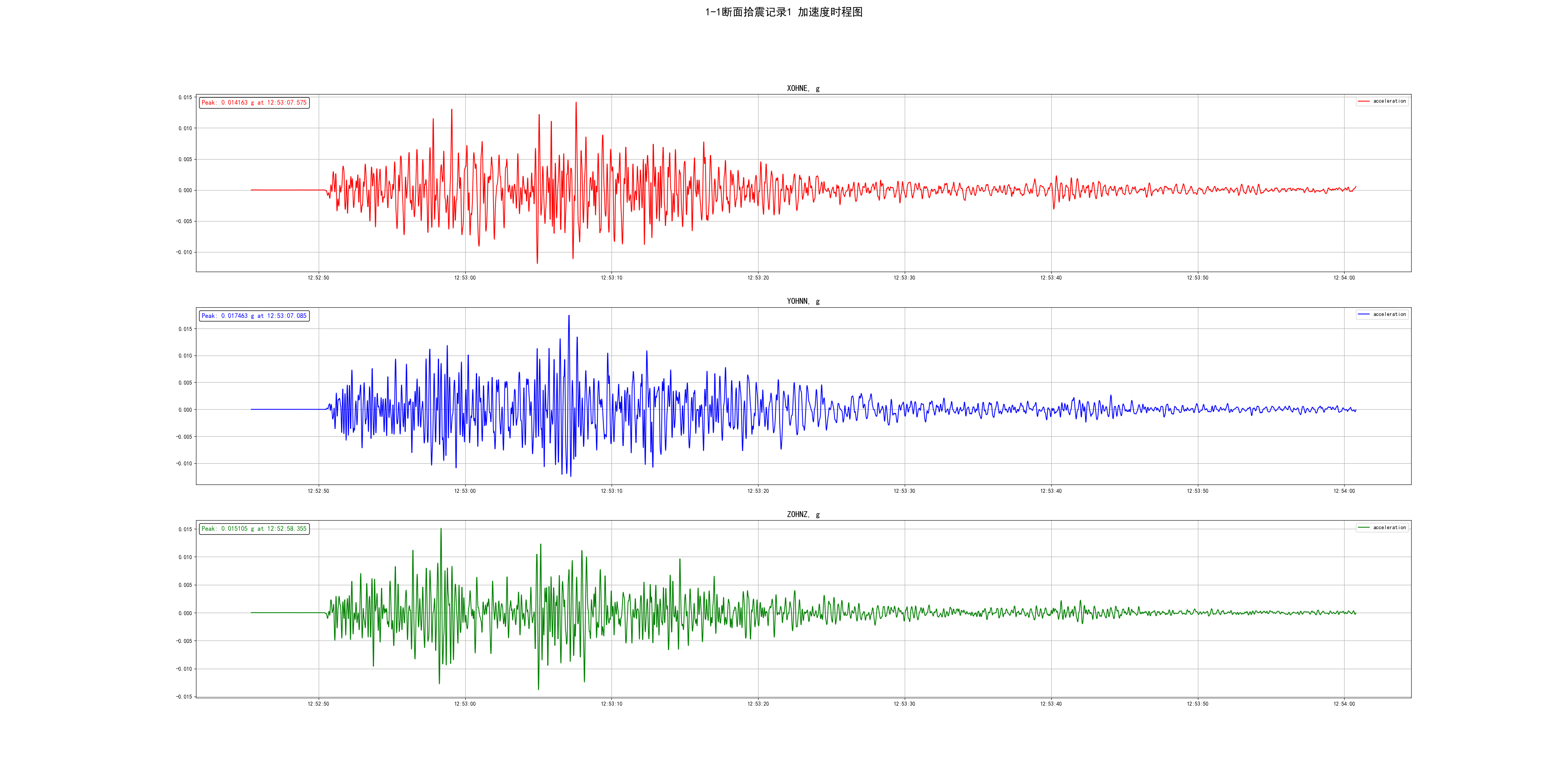 GitHub - xuweilin2014/wave-project