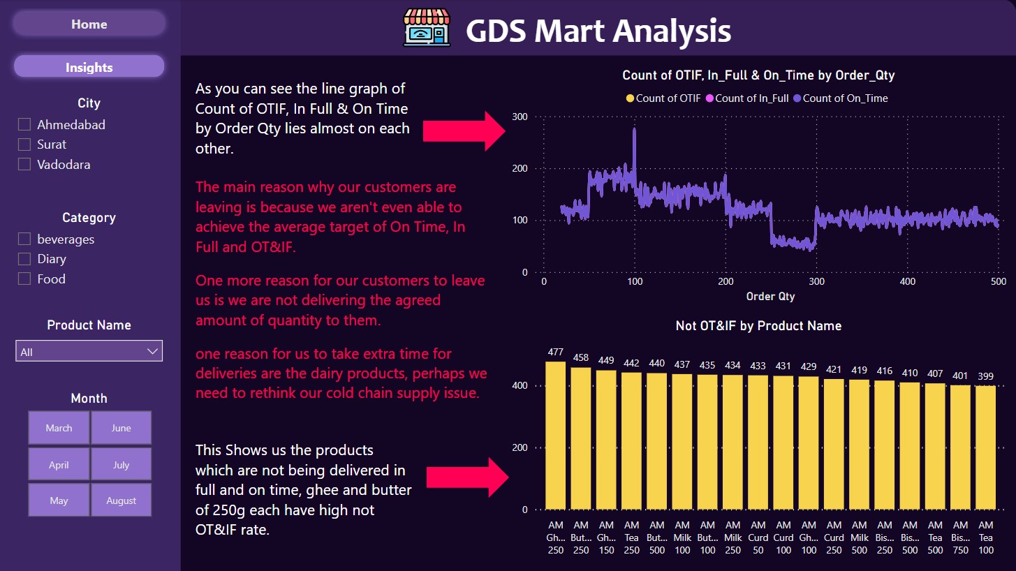 GitHub - SanjaysAnalysis/GDS_Mart_Analysis