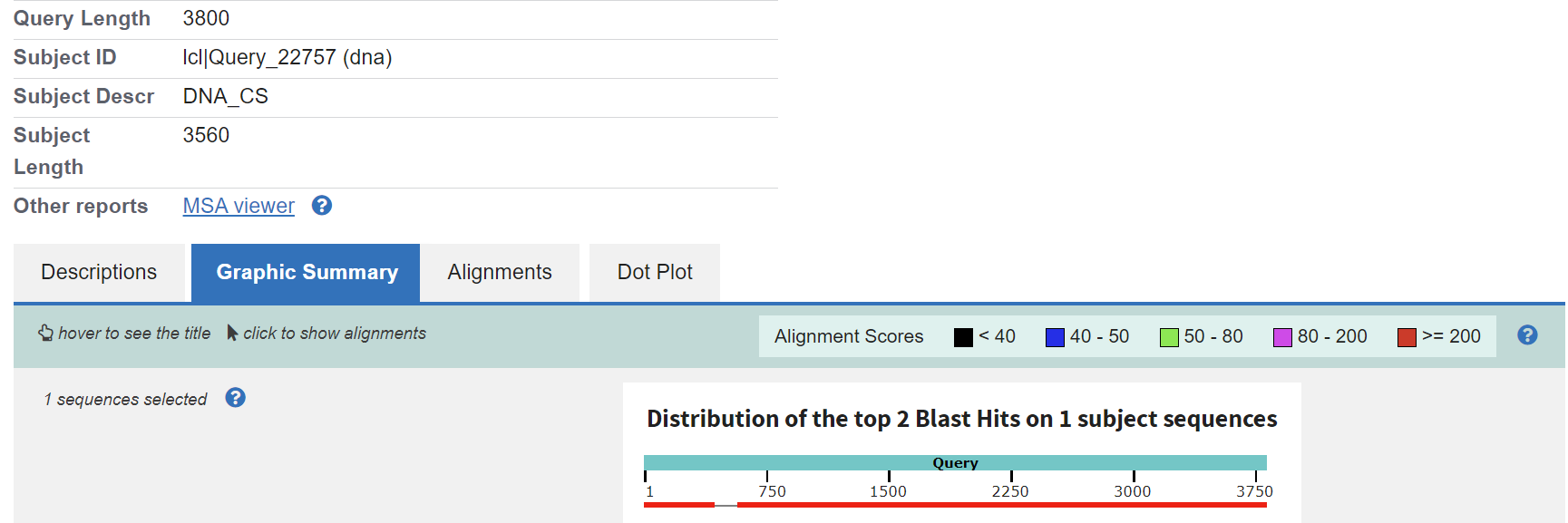 Missing With Cigar In Aligner · Issue 19 · Wdecoster Chopper · Github