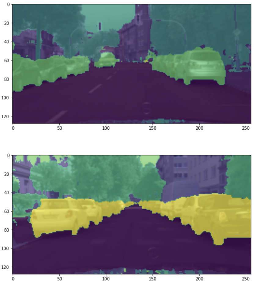 GitHub - dawn-mathew/MTAN-Autonomous-Vehicles: This repository houses both the code and datasets ...