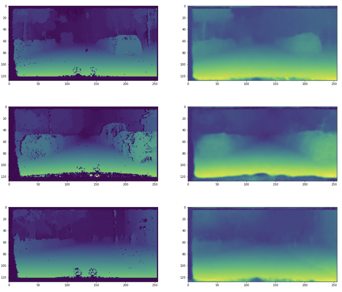 GitHub - dawn-mathew/MTAN-Autonomous-Vehicles: This repository houses ...
