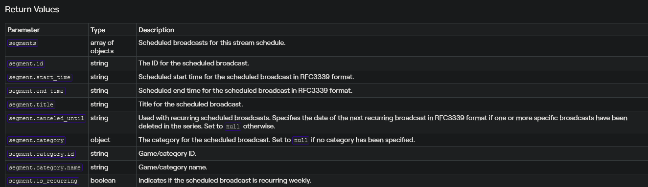 Schedule endpoints, `is_recurring` should be on segment.*, not the top level data. · Issue #424 ...