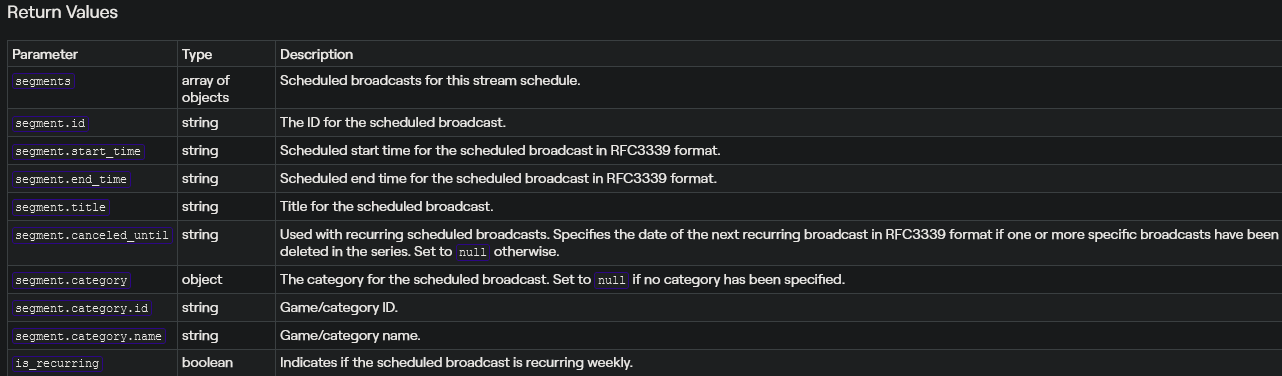 Schedule endpoints, `is_recurring` should be on segment.*, not the top level data. · Issue #424 ...