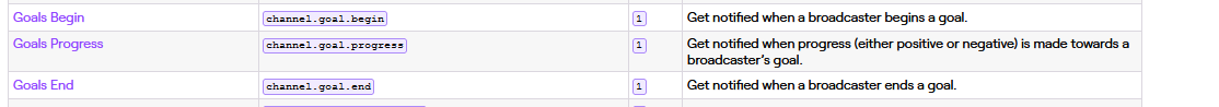 EventSub documentation for Goals differ and is harder to read · Issue #502 · twitchdev/issues ...