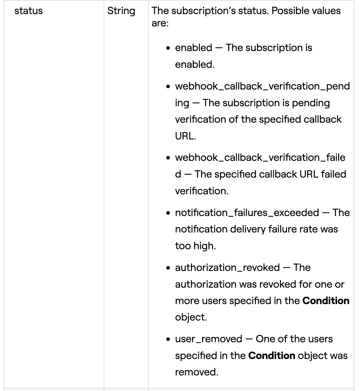 Missing Status `websocket Disconnected` In Response And Request For Get Eventsub Subscriptions