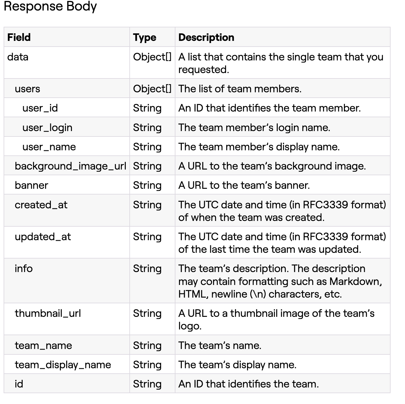 Get Teams and Get Channel Teams - optional response fields · Issue #714 · twitchdev/issues · GitHub
