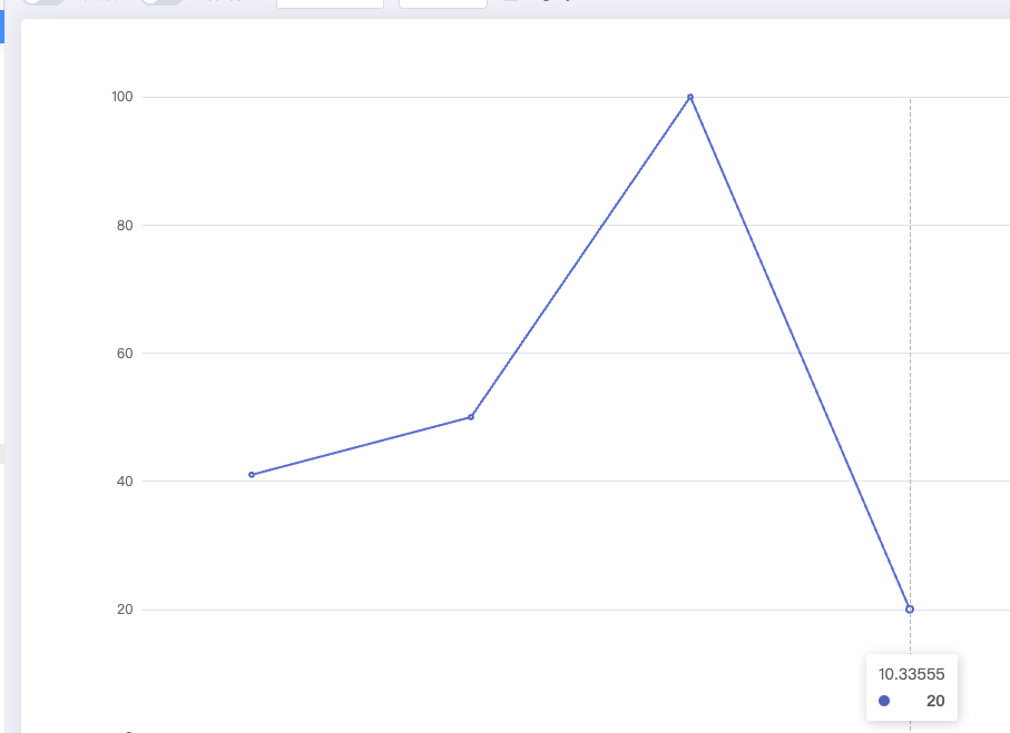 [Bug] Double data axis, precision of x-axis is lost · Issue #19282 · apache/echarts · GitHub